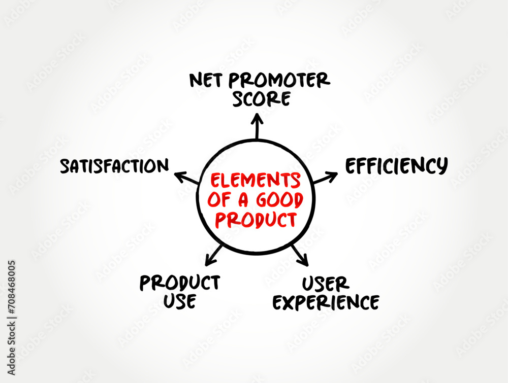 Elements of a Good Product (must have a solid value proposition and ...
