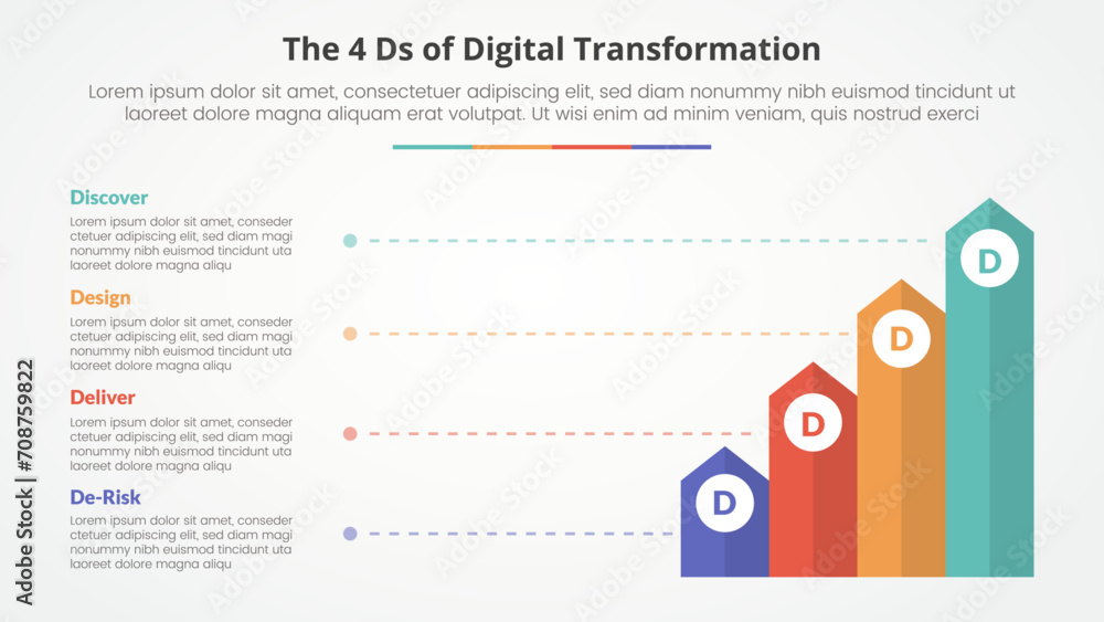 The 4 Ds of Digital Transformation infographic concept for slide ...