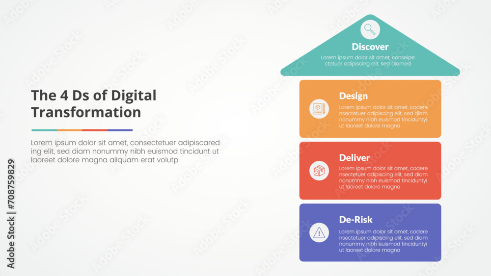 The 4 Ds of Digital Transformation infographic concept for slide ...