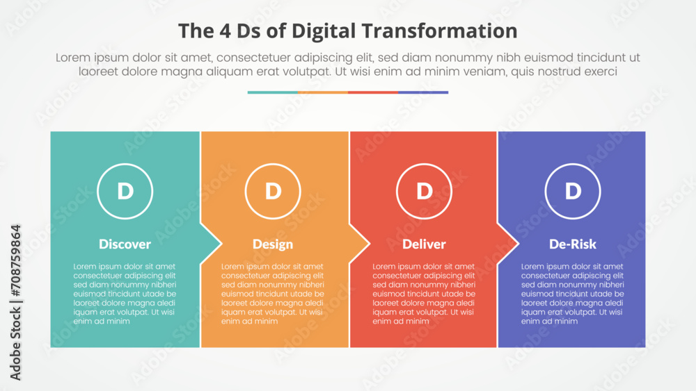 The 4 Ds of Digital Transformation infographic concept for slide ...