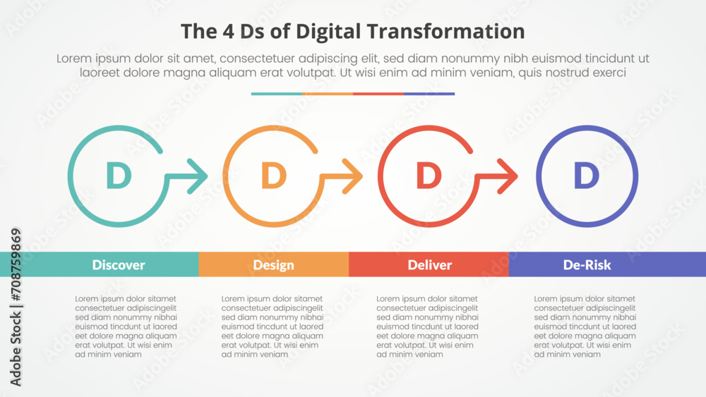 The 4 Ds of Digital Transformation infographic concept for slide ...