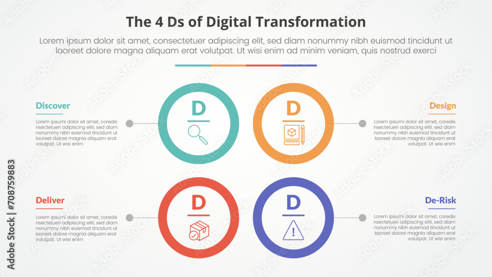 The 4 Ds of Digital Transformation infographic concept for slide ...