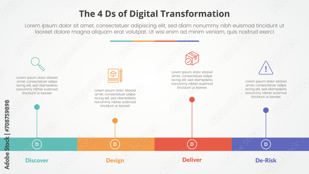 Vetor de The 4 Ds of Digital Transformation infographic concept for ...