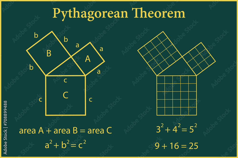 Pythagorean theorem on a green background . Education. Science. Formula ...