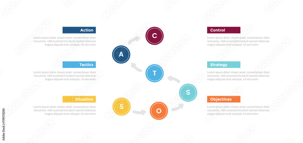 sostac marketing planning infographics template diagram with cycle ...