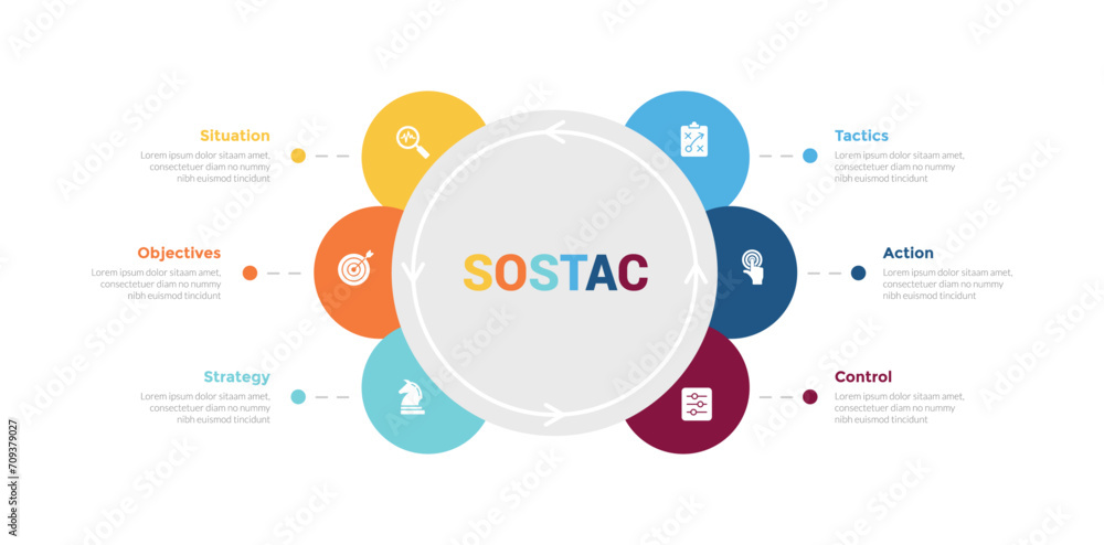 sostac marketing planning infographics template diagram with big circle ...