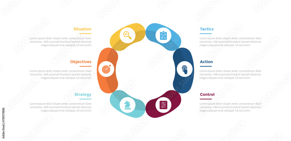 sostac marketing planning infographics template diagram with cycle ...