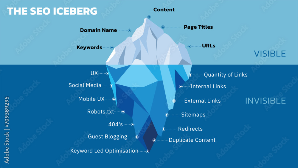 Concepts of SEO Iceberg. SEO is like an iceberg, what you see on the ...