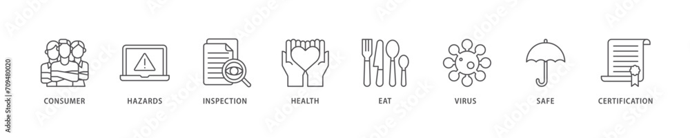 Food safety icon set flow process which consists of consumer, hazards ...