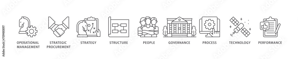 Vetor de Procurement management icon set flow process which consists of ...
