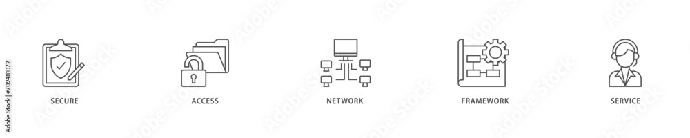 SASE icon set flow process which consists of security, password ...