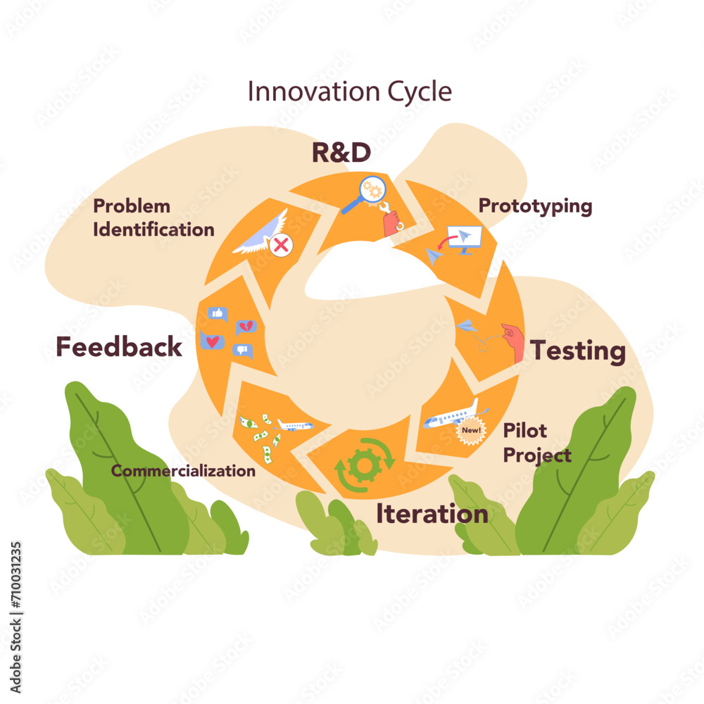 Innovation cycle. Generation of a creative idea or business solution ...