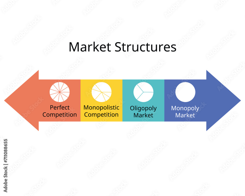 Market structures of Perfect competition, Monopoly, Monopolistic ... Market structures of Perfect competition, Monopoly, Monopolistic ...
