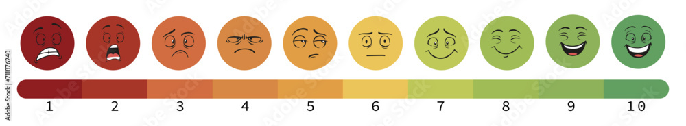 Scale faces emotions set. Emoticon characters with red anger and yellow ...