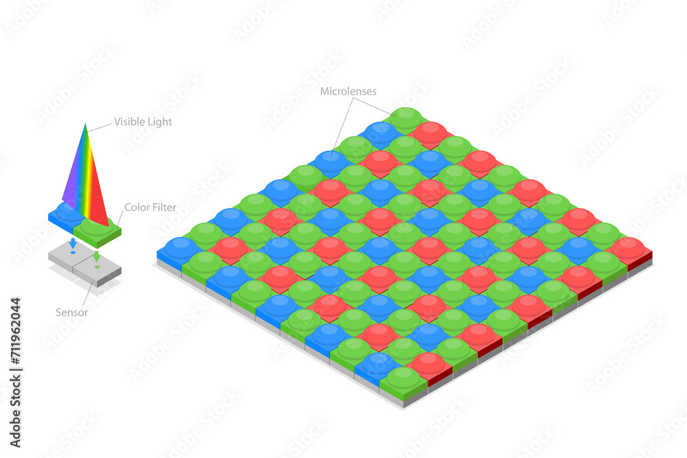 3D Isometric Flat Conceptual Illustration of Bayer Filter, Image Sensor ...