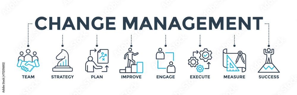 Change management banner for business transformation and organizational ...