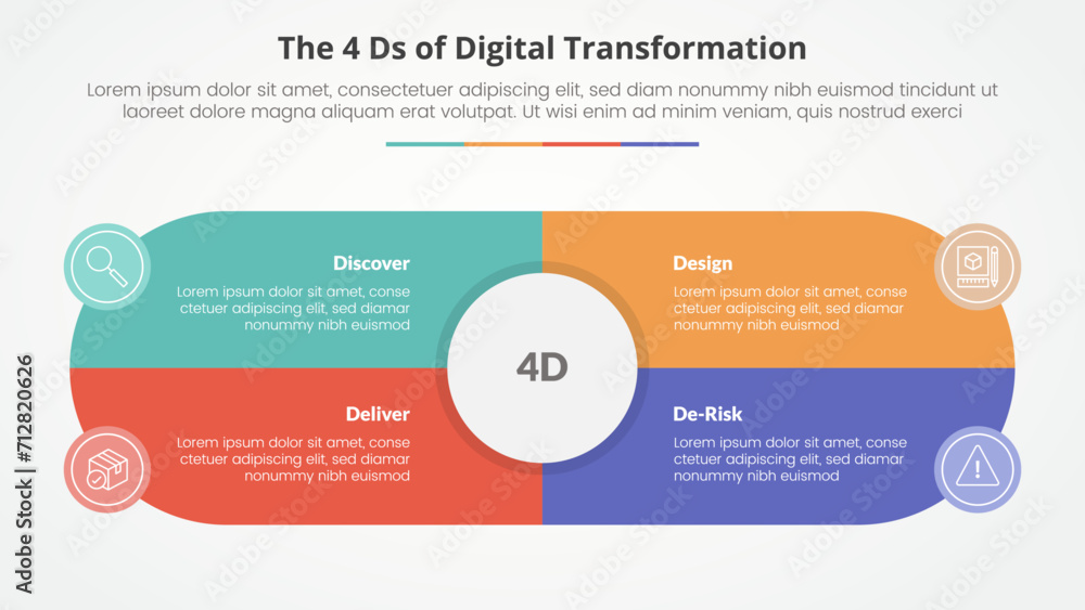 The 4 Ds of Digital Transformation infographic concept for slide ...