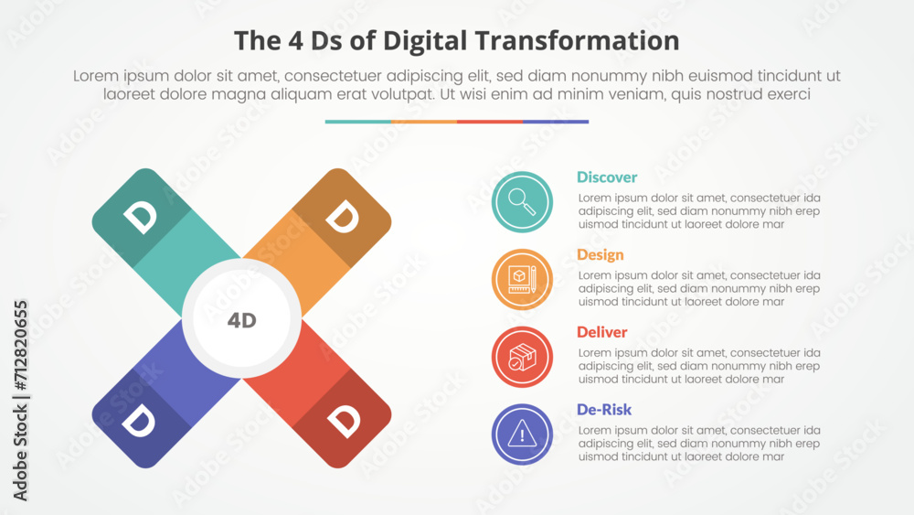 The 4 Ds of Digital Transformation infographic concept for slide ...