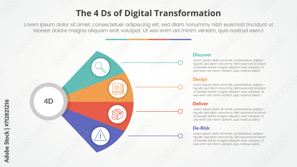 The 4 Ds of Digital Transformation infographic concept for slide ...