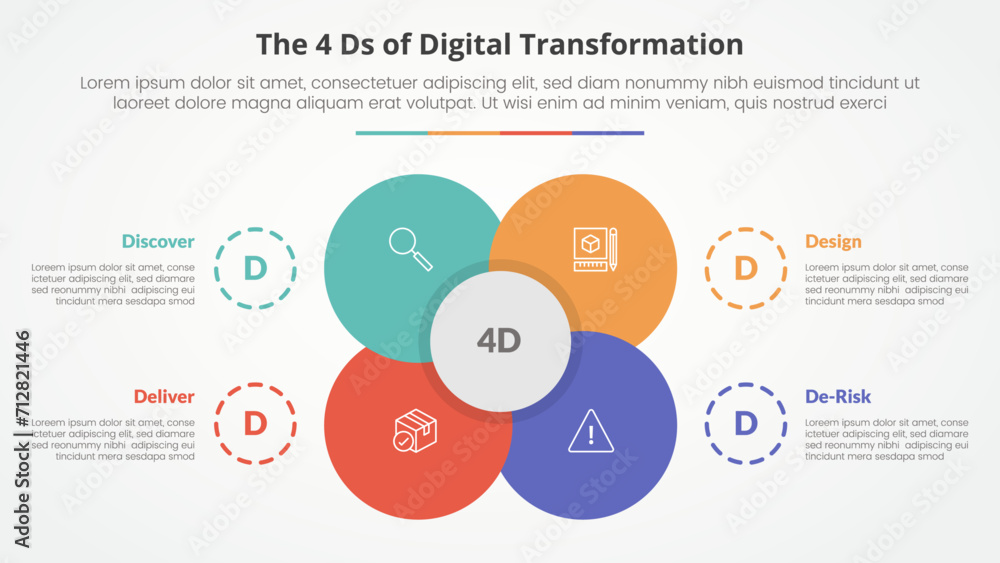 The 4 Ds of Digital Transformation infographic concept for slide ...