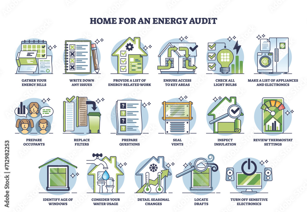 General steps to prepare your home for energy audit outline diagram ...
