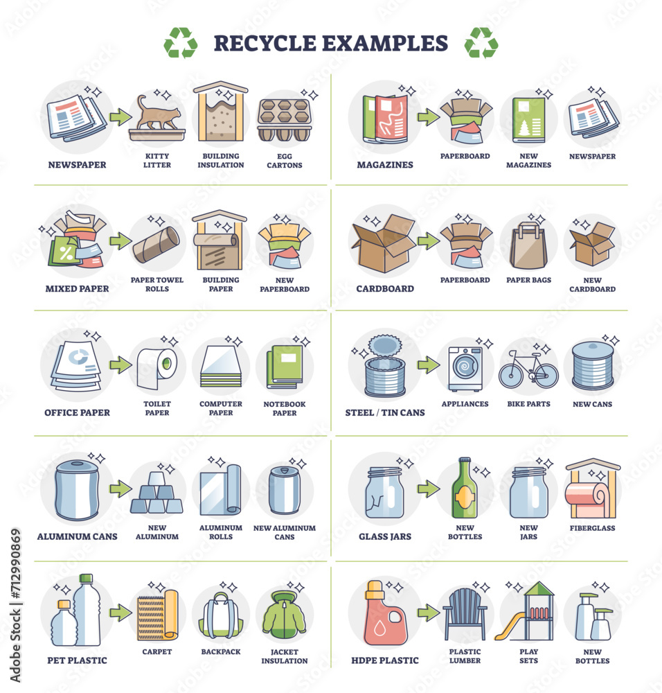 Recycle examples with paper, plastic and glass material cycle set ...