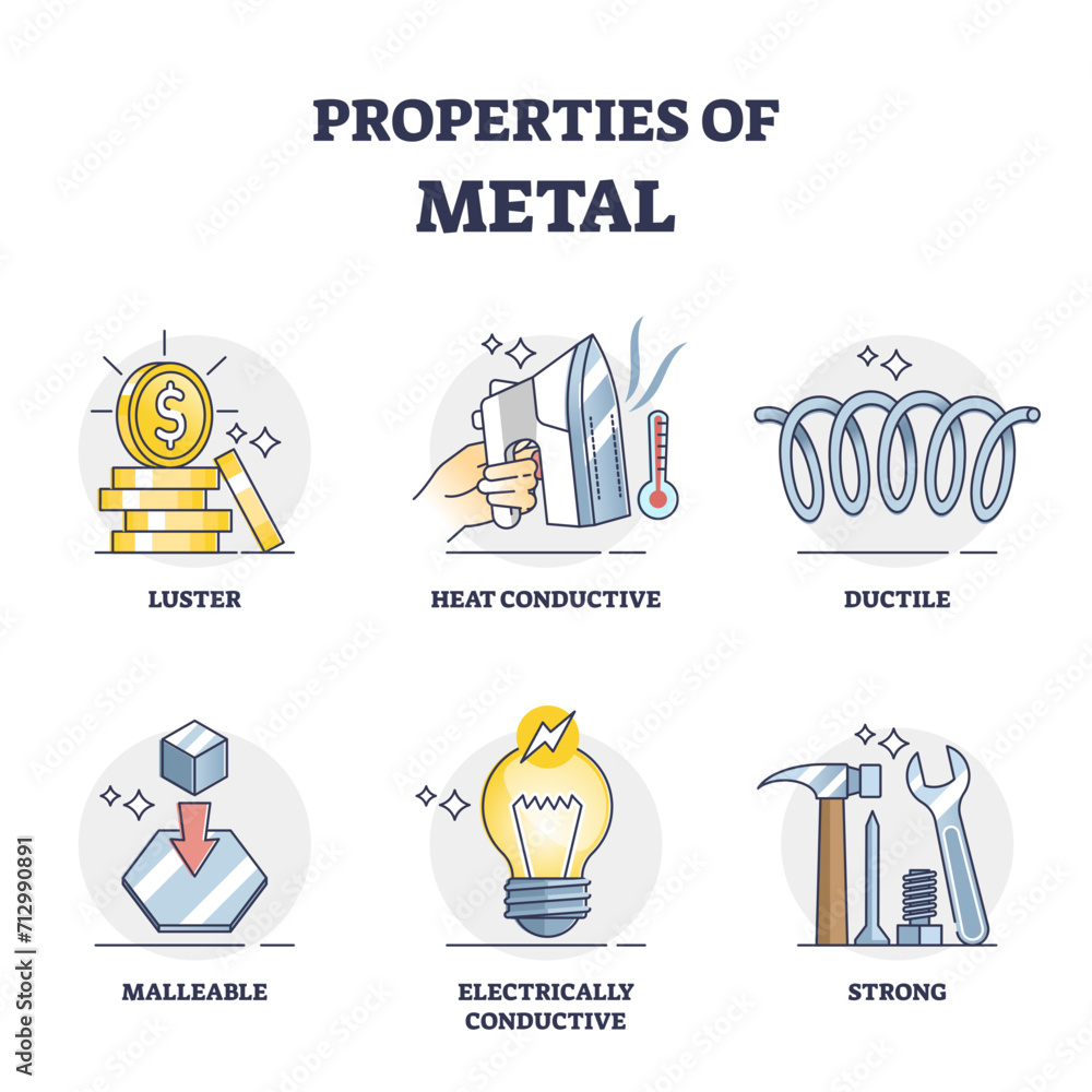 Properties of metal and list of physical characteristics outline ...