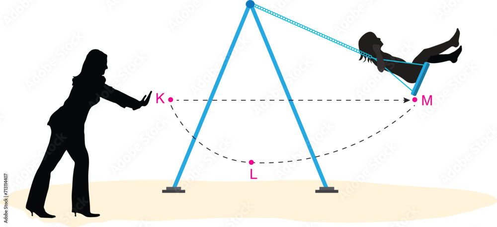 A drawing to be used for force and motion problems in physics class ...