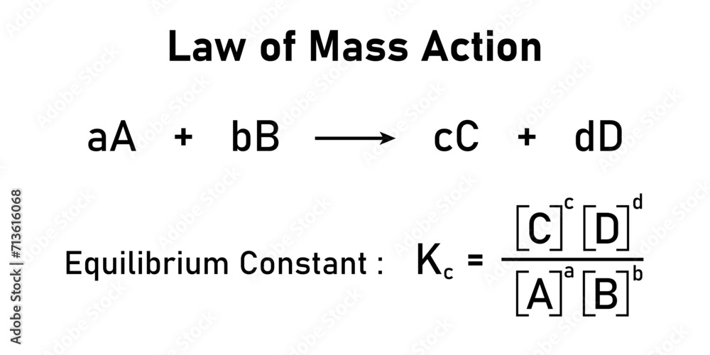 Vecteur Stock Law of mass action. Equilibrium constant formula ...