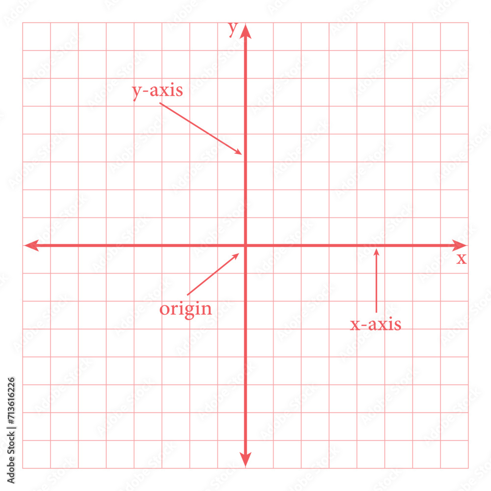 Vecteur Stock The cartesian coordinate system. Parts of cartesian plane ...