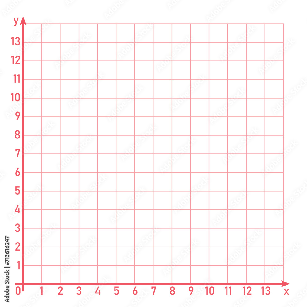 The cartesian coordinate system. Parts of cartesian plane. Y-axis, x ...