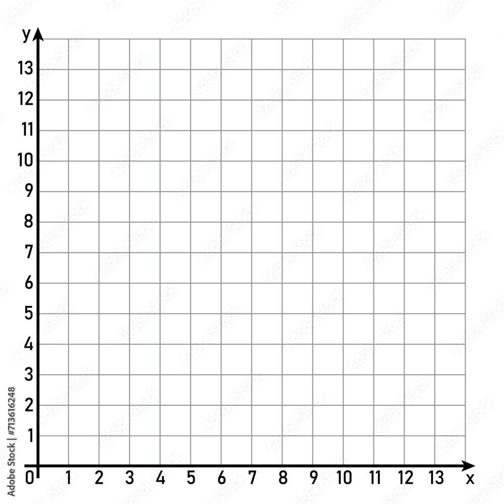 The Cartesian Coordinate System Parts Of Cartesian Plane Y Axis X