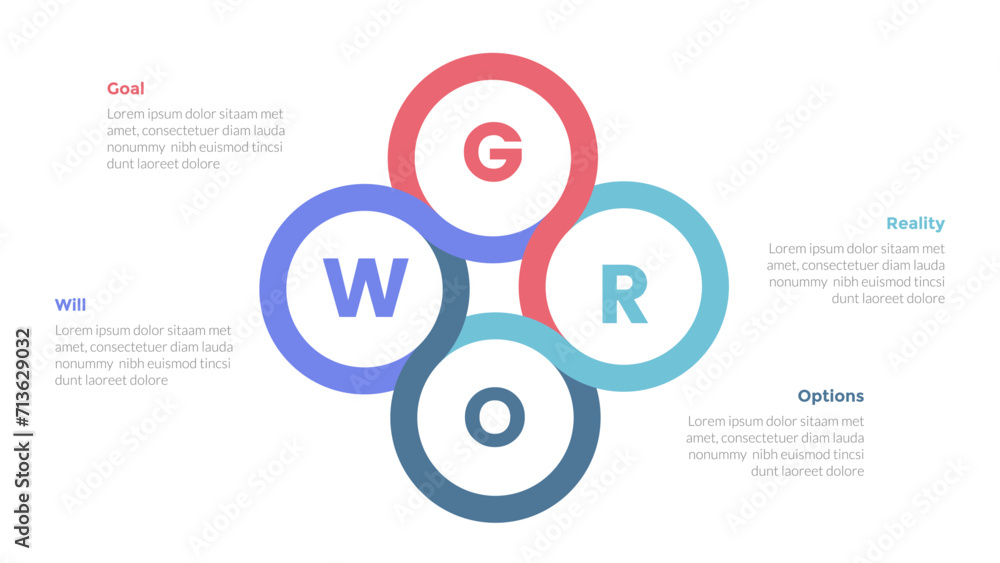 GROW coaching model infographics template diagram with circular circle ...