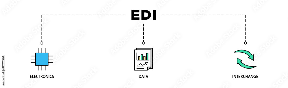 EDI banner web icon set vector illustration concept for electronic data interchange of business ...