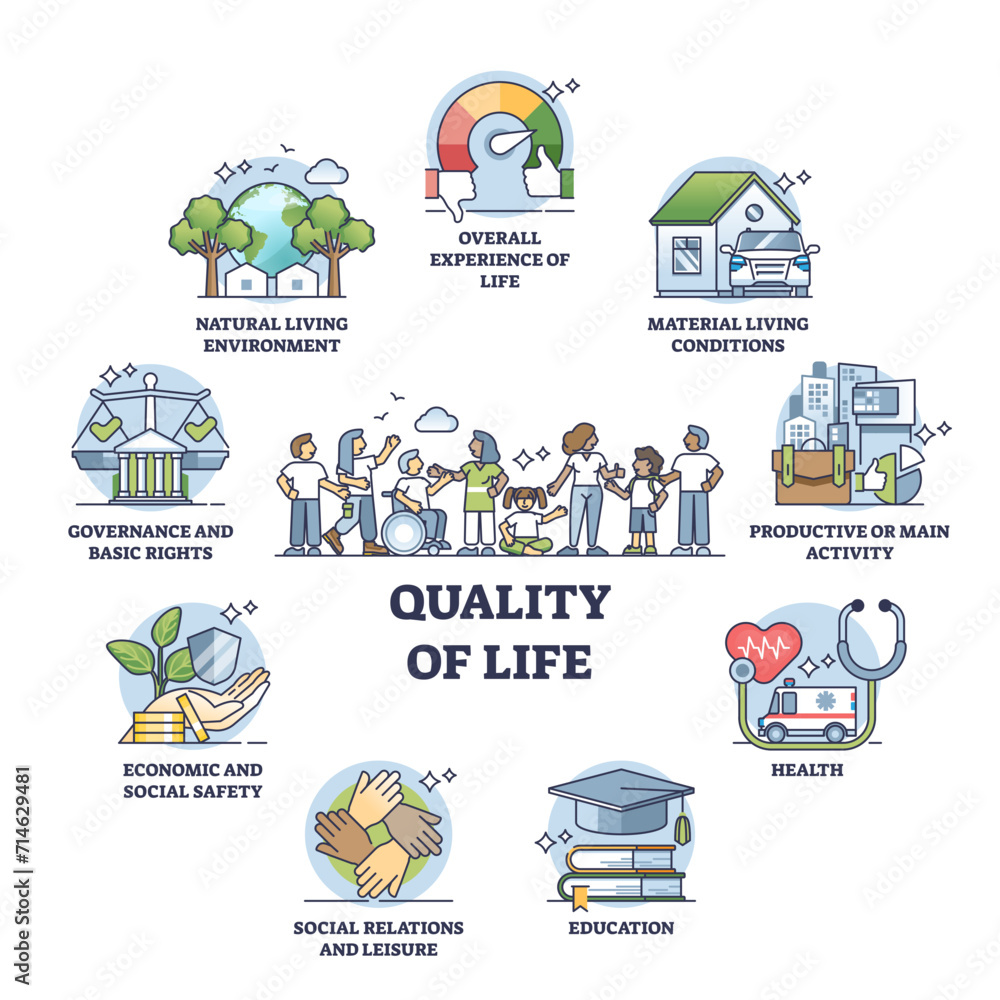 Quality of life aspects with overall well being factors outline diagram ...