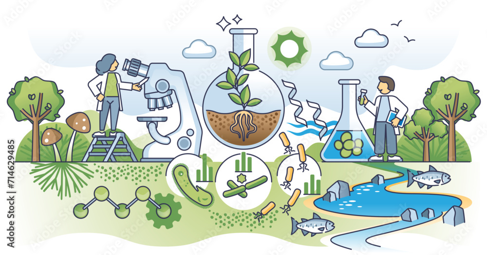 Bioremediation research for environment cleanup with microbes outline concept, transparent ...