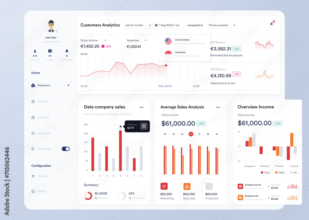 UI UX Infographic dashboard. UI design with graphs, charts and diagrams ...