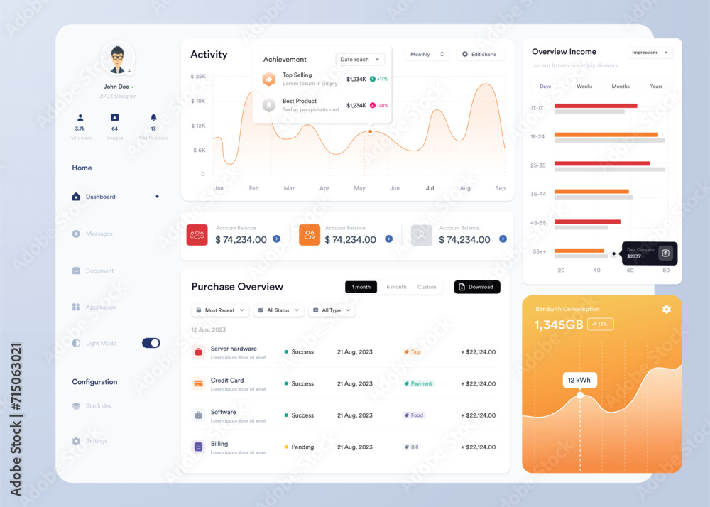UI UX Infographic dashboard. UI design with graphs, charts and diagrams ...