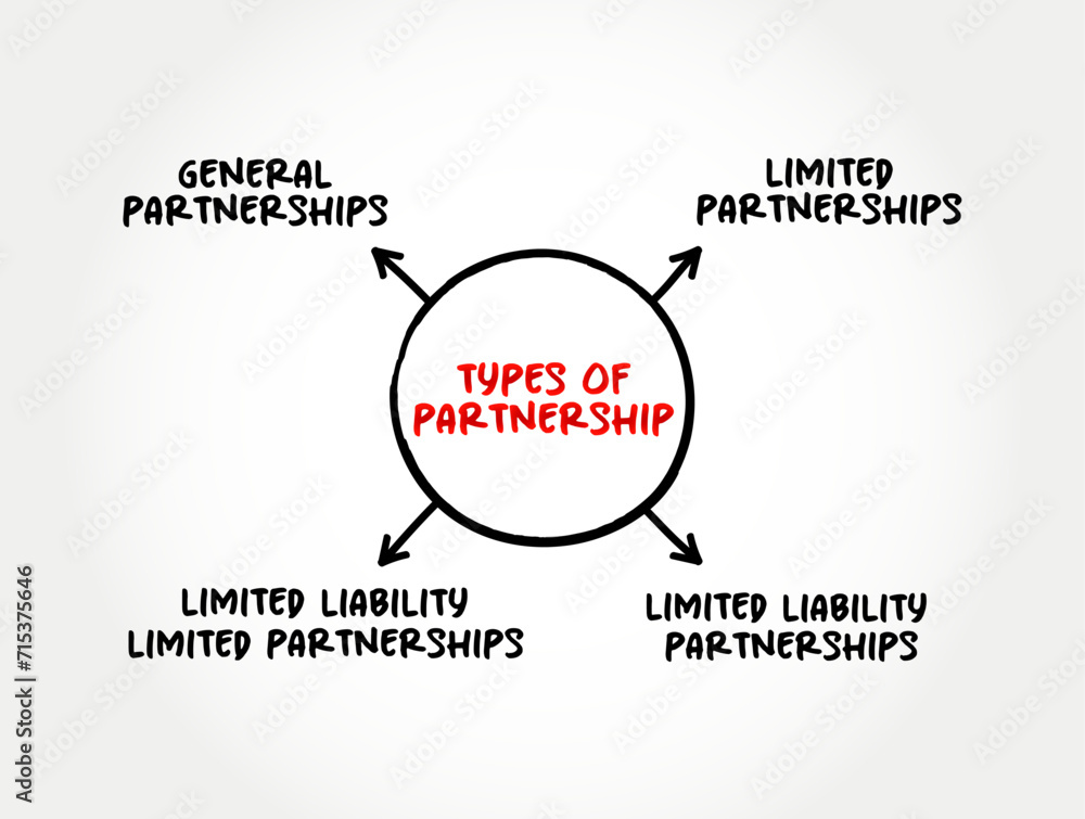 Types of Partnership (an association of two or more people as partners ...