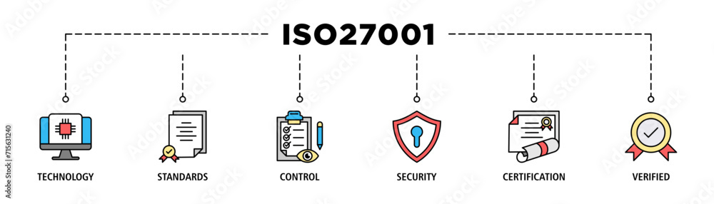 Vetor de ISO27001 banner web icon set vector illustration concept for ...
