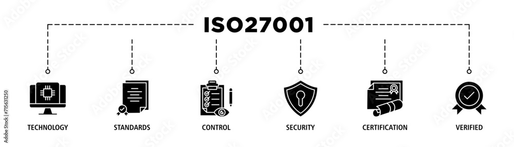ISO27001 banner web icon set vector illustration concept for ...