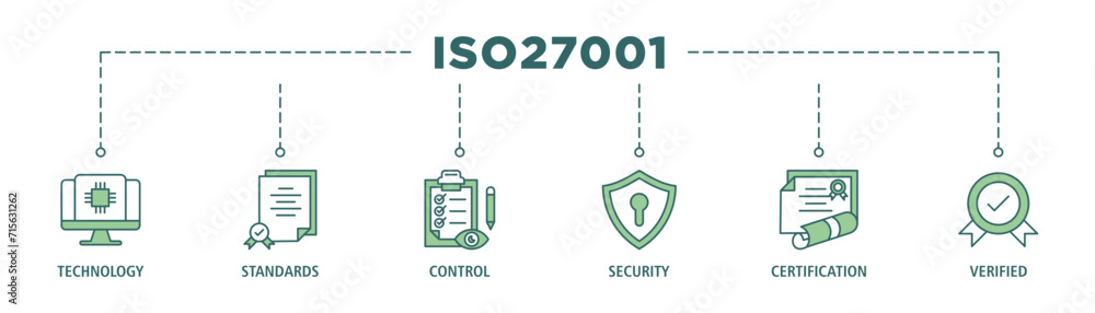 ISO27001 banner web icon set vector illustration concept for ...