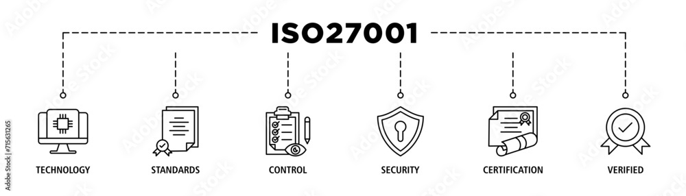 ISO27001 banner web icon set vector illustration concept for ...
