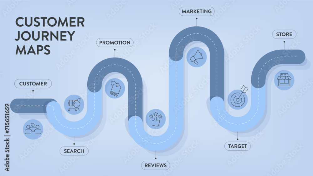 Customer Journey Maps infographic has 6 steps to analyze such as ...