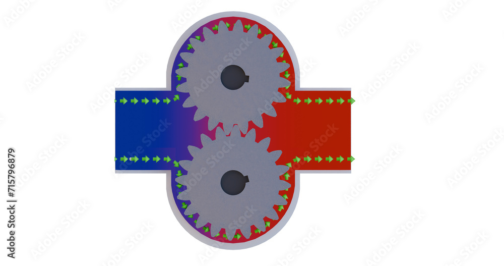 Gear pump working principle. Green arrows used to demonstrate a ...
