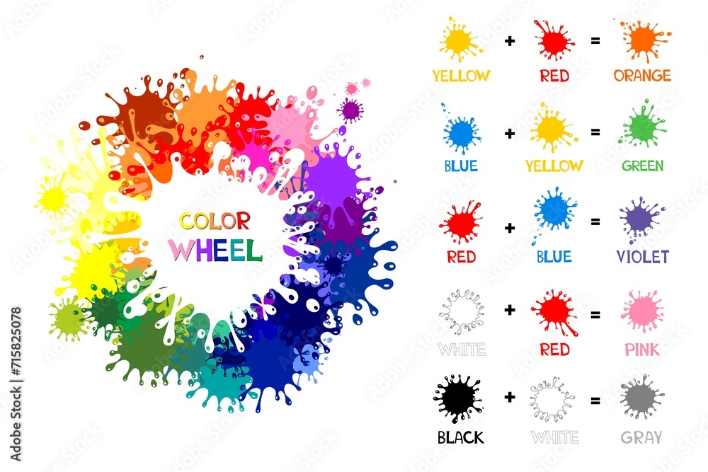 illustration for learning. Color Wheel Worksheet. Mixing Colors. Set of ...