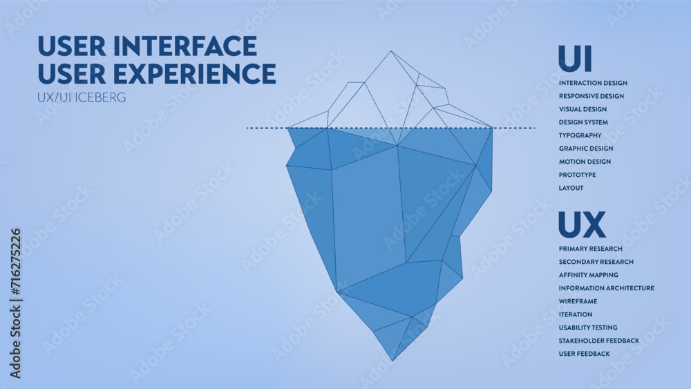UX UI user interface and user experience iceberg diagram infographic ...