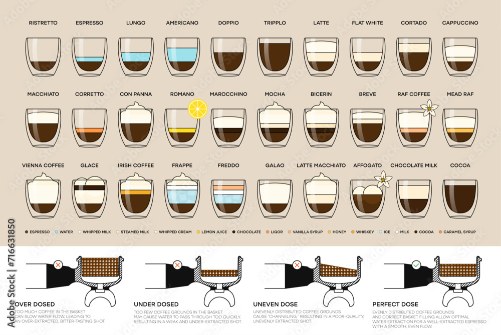Different types of coffee drinks. Infographic on types of coffee ...