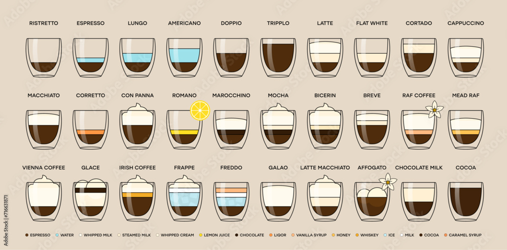 Guide to the different types of coffee drinks. Infographic on types of ... Guide to the different types of coffee drinks. Infographic on types of ...