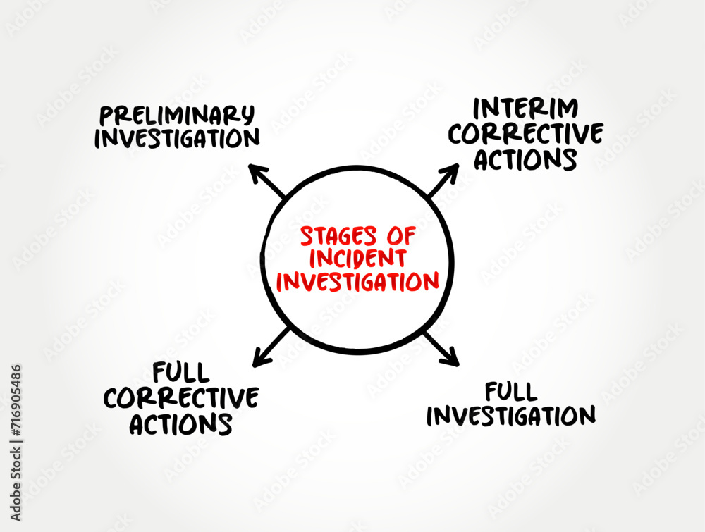 Stages of Incident Investigation - process for reporting, tracking, and ...